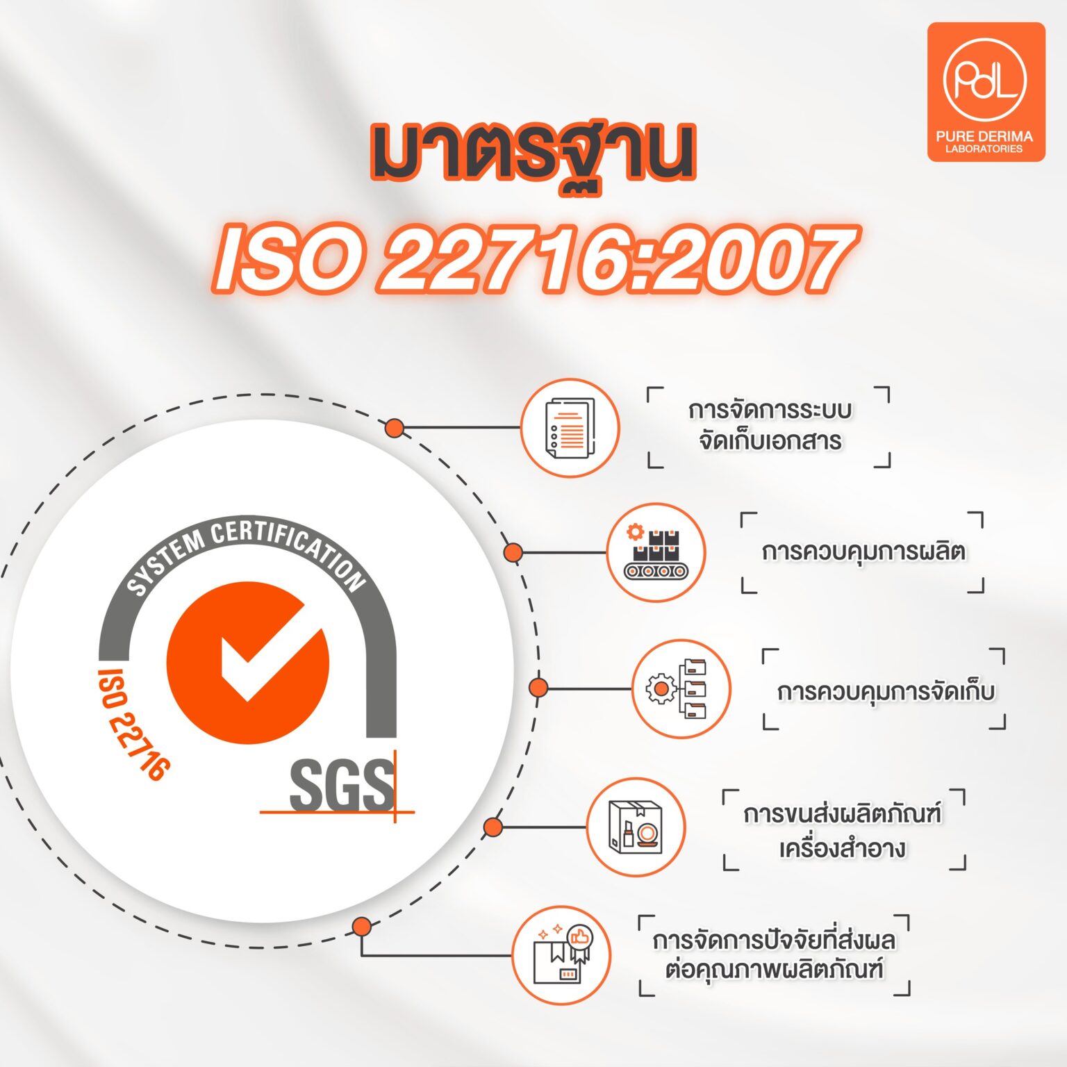 มาตรฐาน ISO 22716:2007 คืออะไร? สำคัญยังไง ทำไมต้องมี